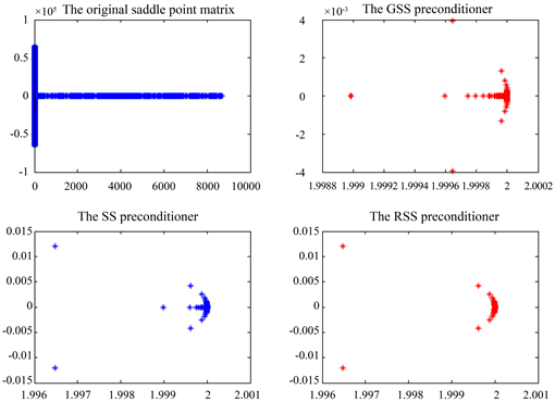 Generalized Shift-Splitting Preconditioner for Saddle Point Problems with Block Three-by-Three ...
