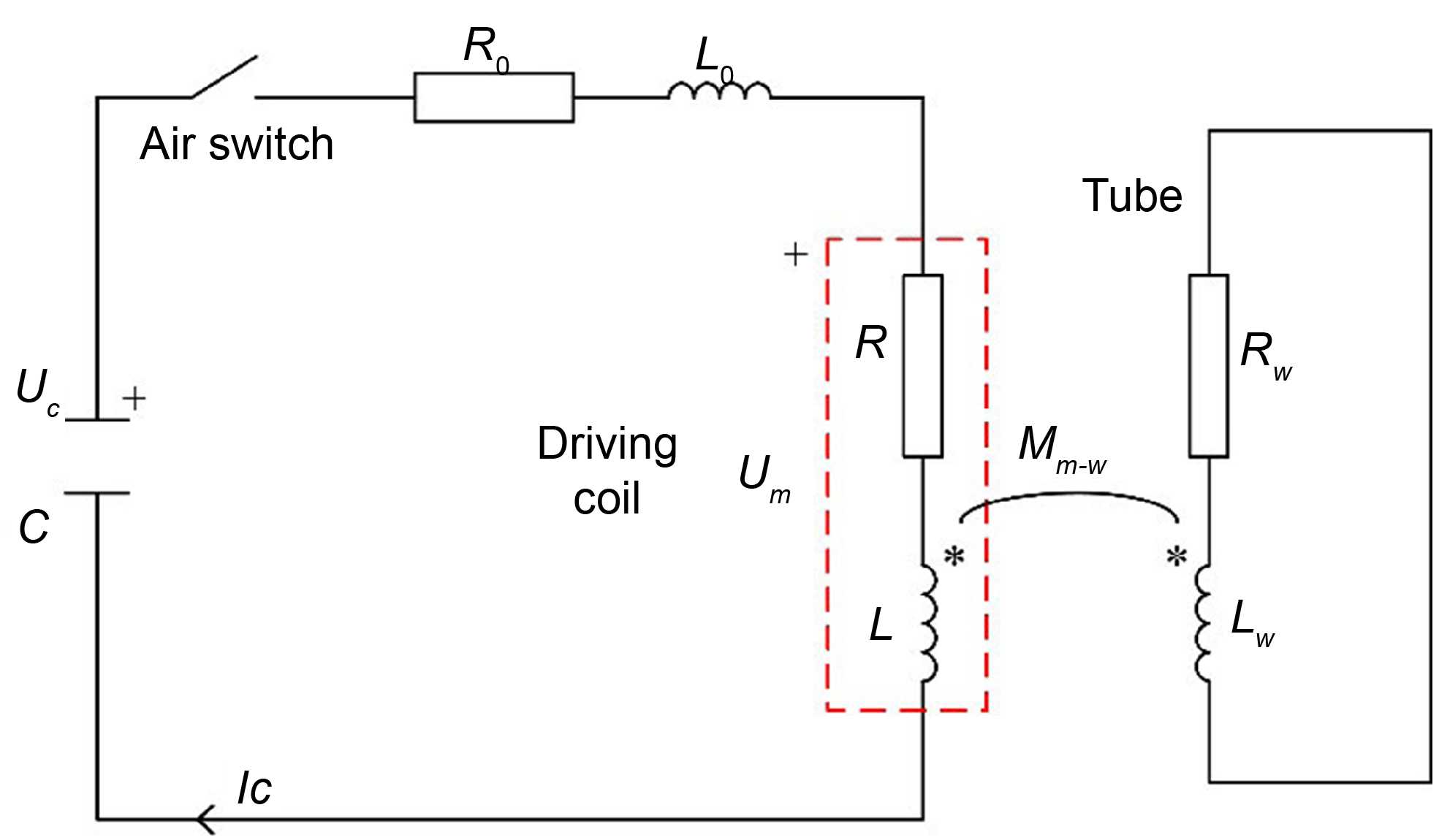 The Pairing Analysis Improvement of Magnetized Structure in ...