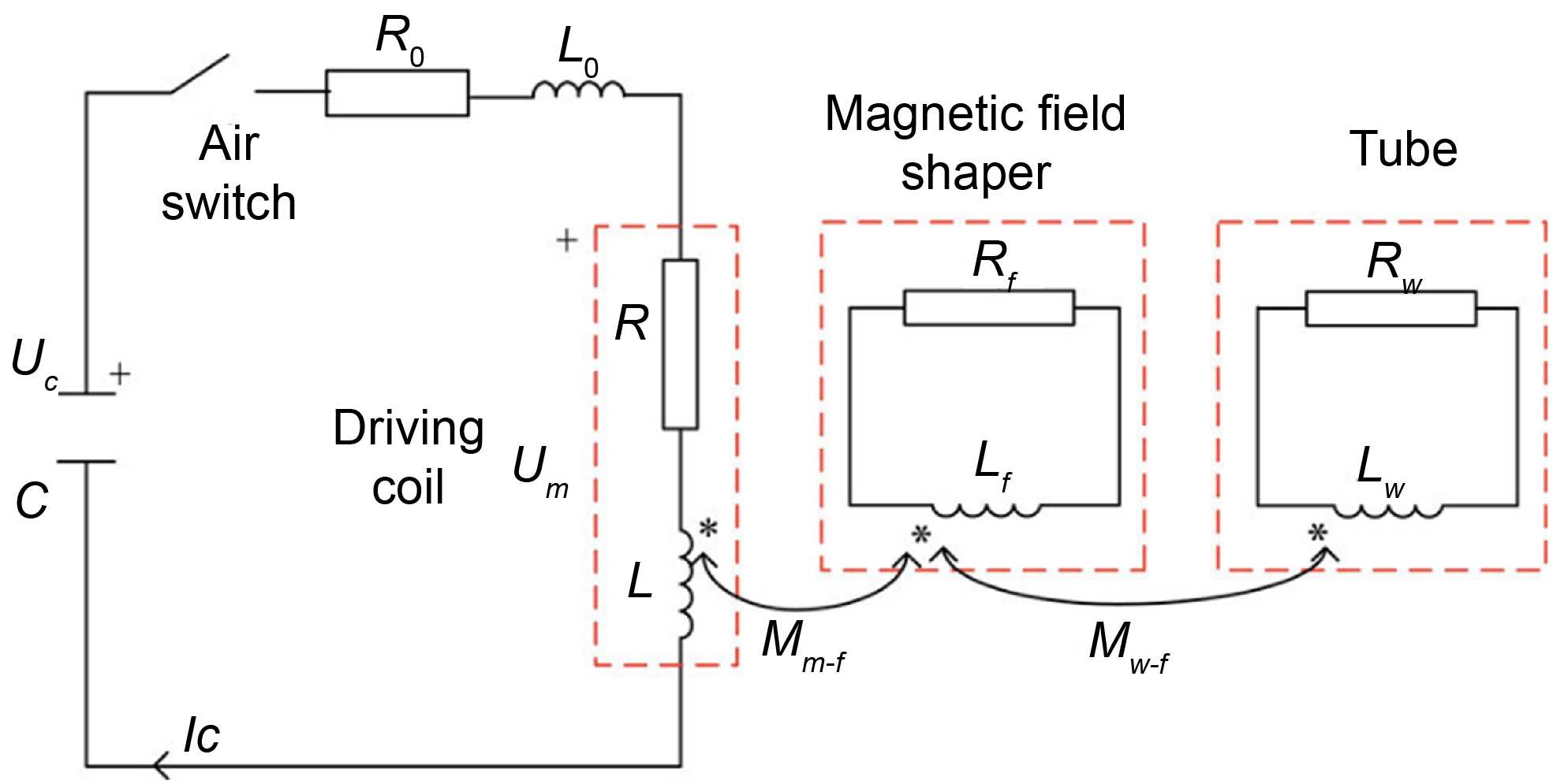 The Pairing Analysis Improvement of Magnetized Structure in ...