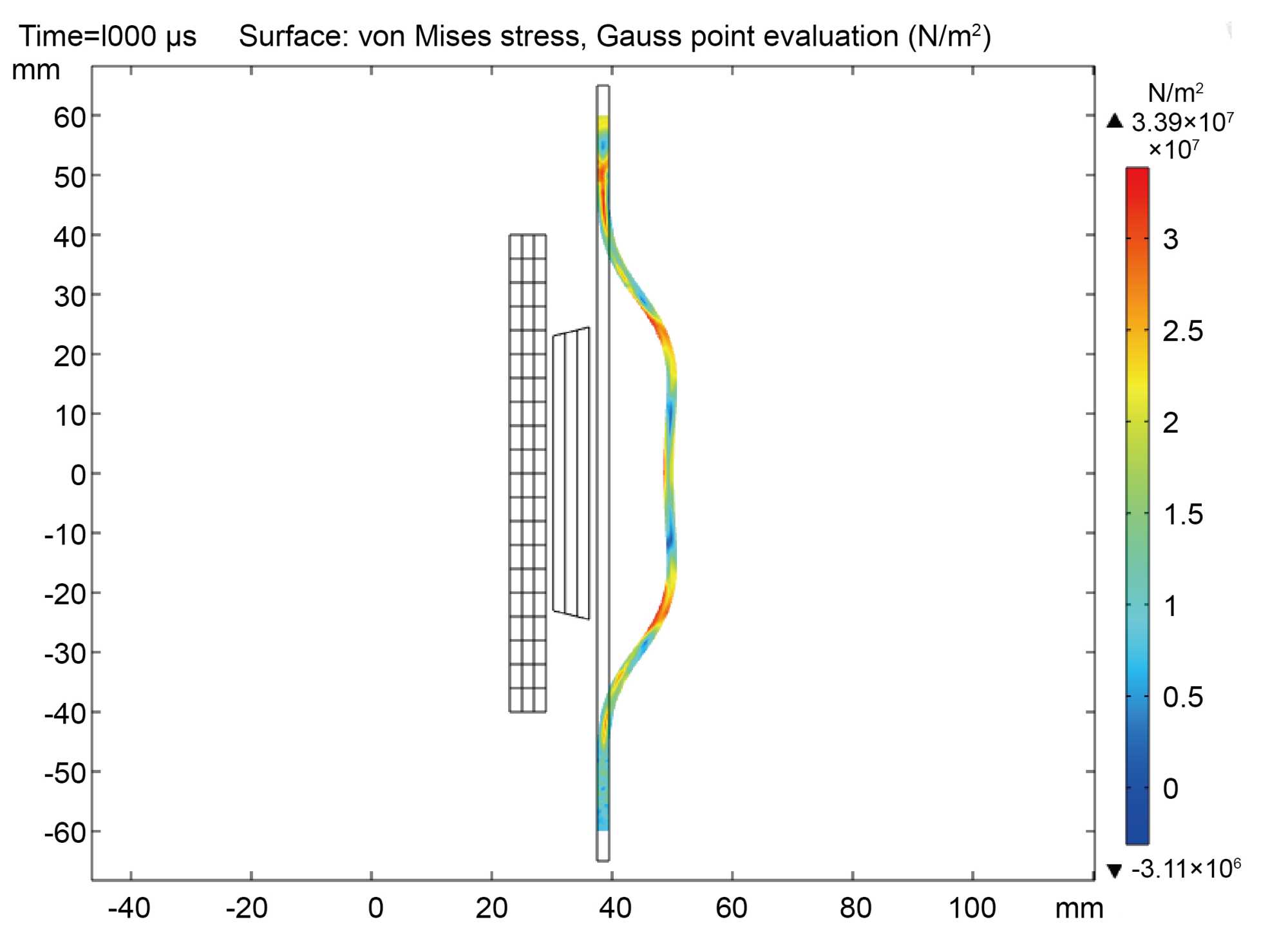 The Pairing Analysis Improvement of Magnetized Structure in ...