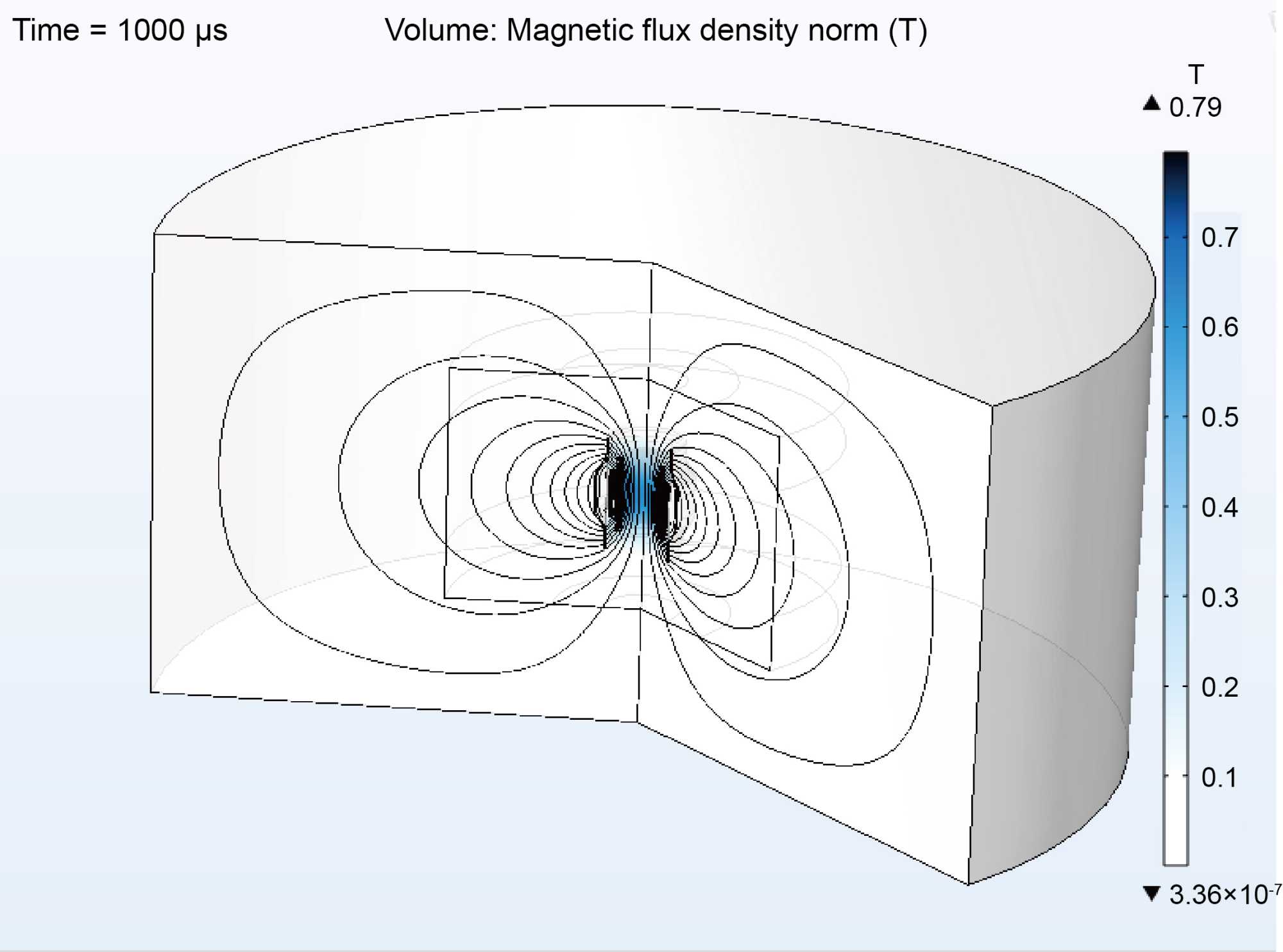 The Pairing Analysis Improvement of Magnetized Structure in ...