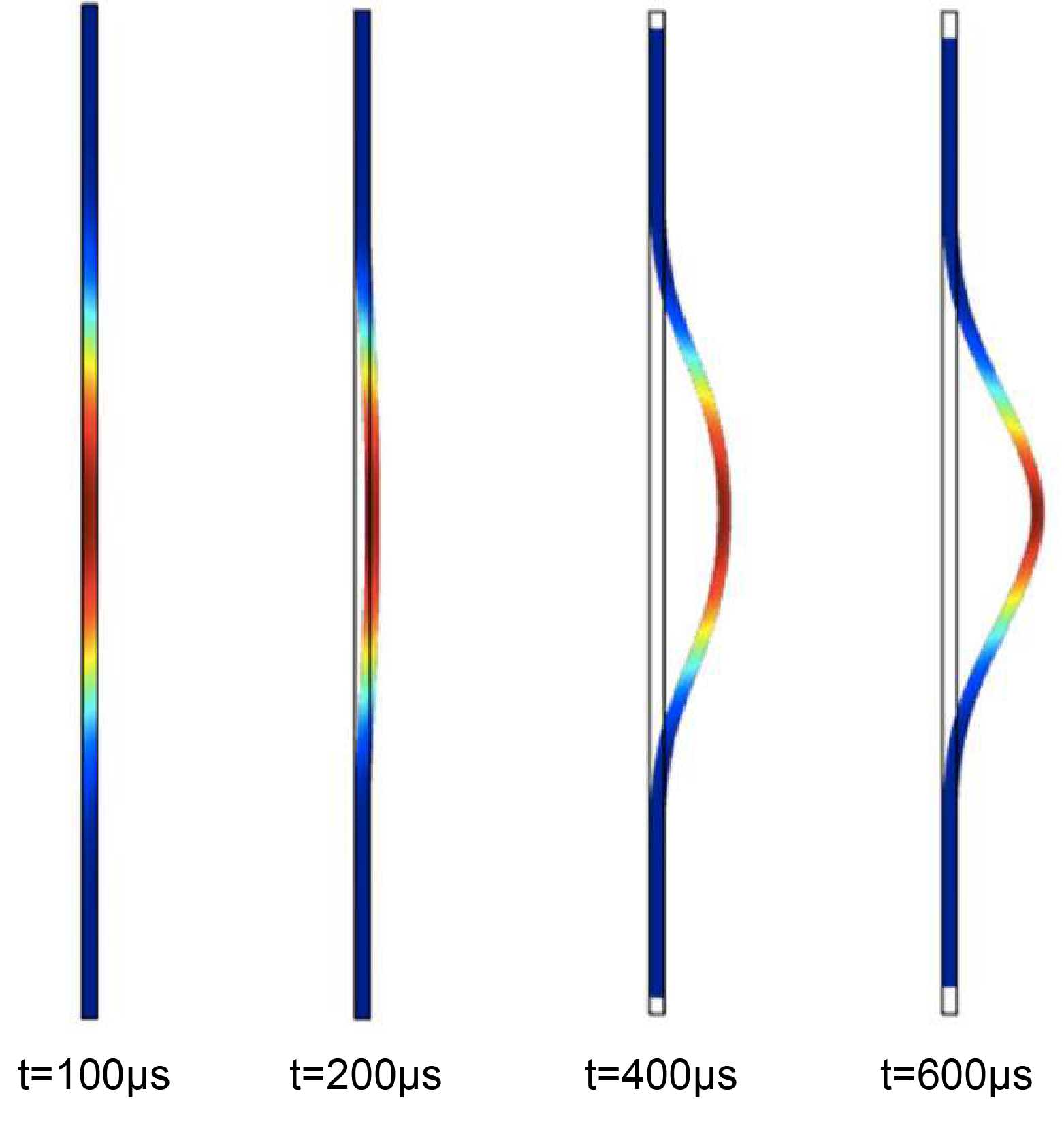 The Pairing Analysis Improvement of Magnetized Structure in ...